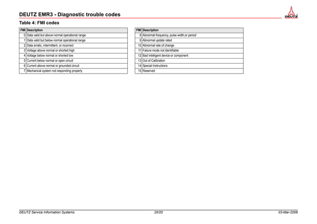 deutz-foutcodes-1.pdf | Weather | Science