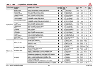 deutz-foutcodes-1.pdf