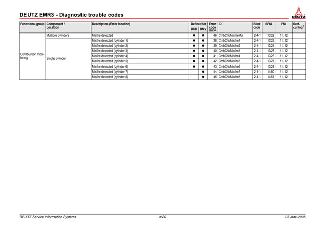 deutz-foutcodes-1.pdf | Weather | Science
