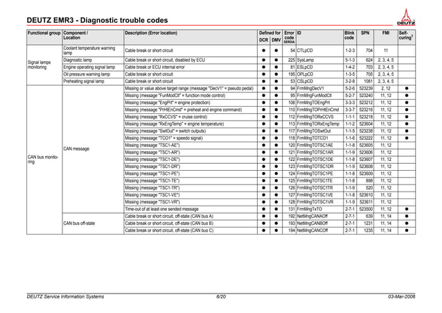deutz-foutcodes-1.pdf | Weather | Science