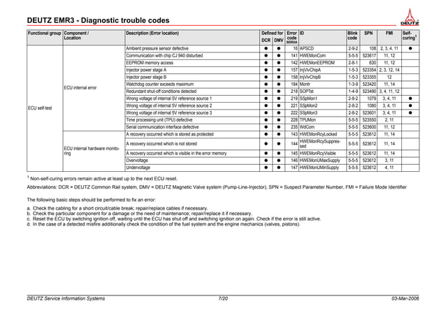 deutz-foutcodes-1.pdf | Weather | Science