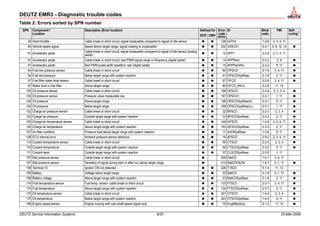 deutz-foutcodes-1.pdf
