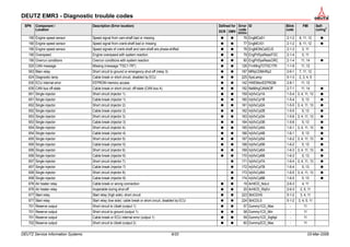 deutz-foutcodes-1.pdf