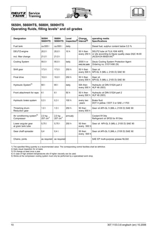 Deutz fahr 5670 h combine service repair manual | PDF