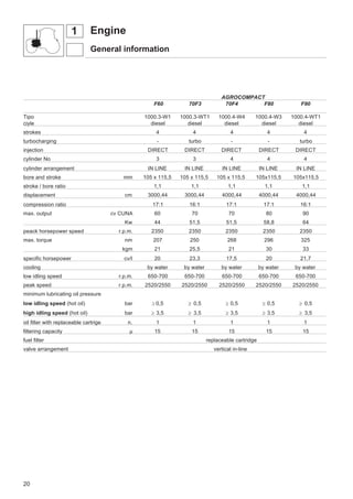 Deutz fahr agrocompact f80 tractor service repair manual | PDF