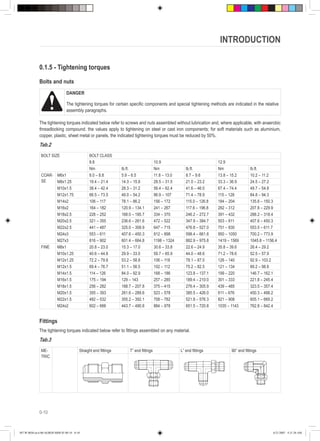 Deutz Fahr AGROFARM 100 Tractor Service Repair Manual.pdf