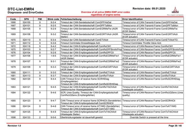 DEUTZ Trouble code List EMR4 DE & EN