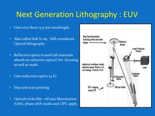D&euv lithography final | PDF