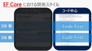 DEV-003_新しく生まれ変わったデータ アクセス テクノロジ ～Entity Framework Core 1.0 の全貌～ | PPT