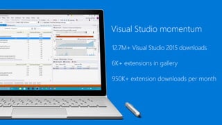 DEV-006_The Future of Visual Studio | PDF