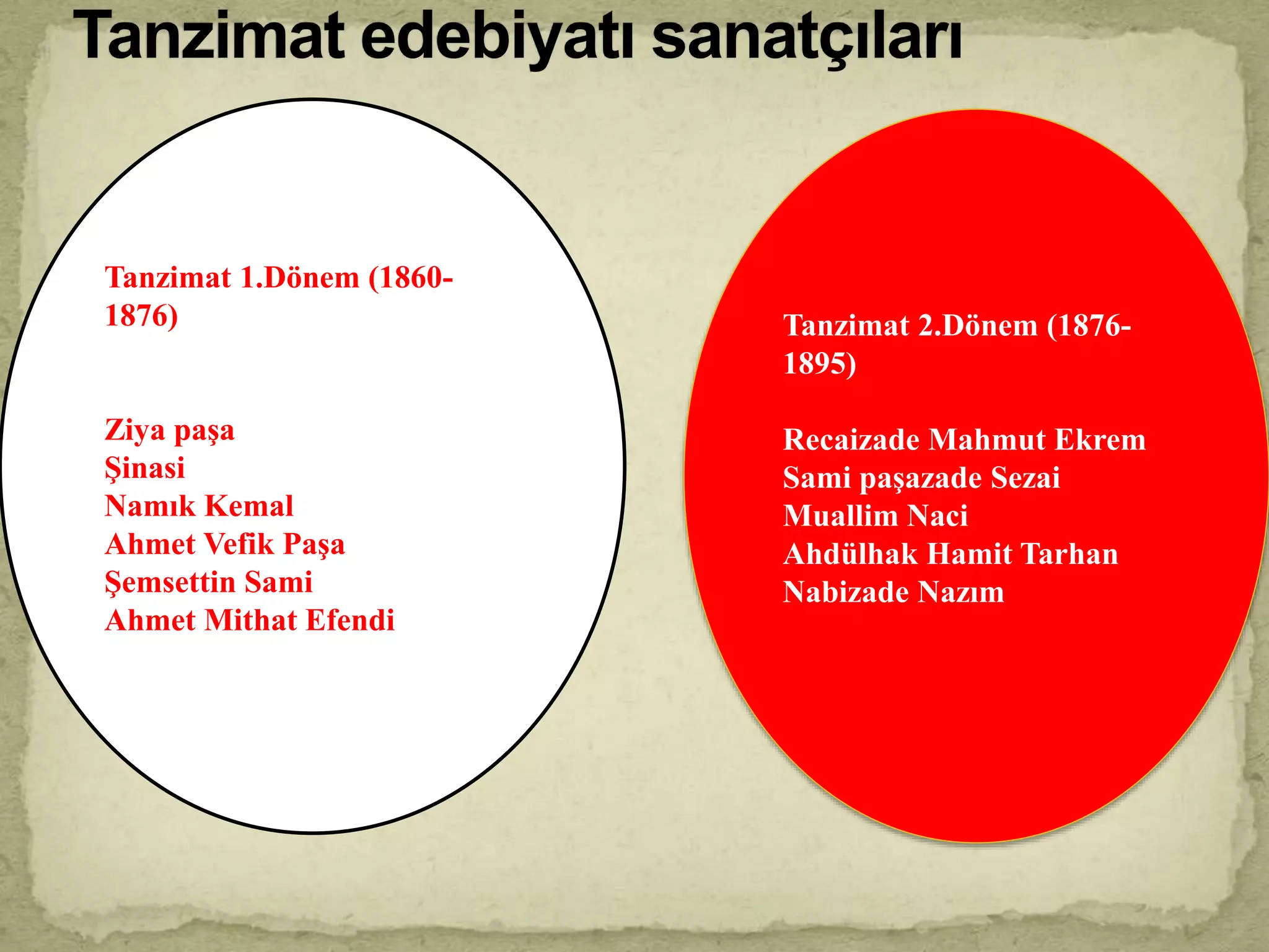 Tanzimat Edebiyatının oluşumu | PPTX