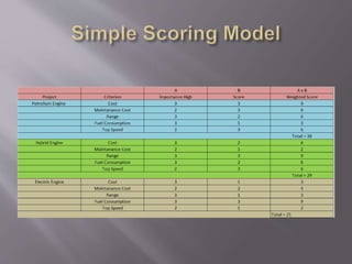 Project Managment 1st Project Comparing Project | PPTX