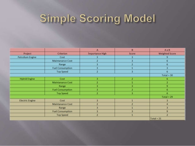 Project Managment 1st Project Comparing Project