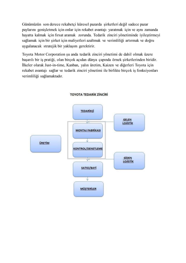 toyotanın tedarik zinciri | DOCX