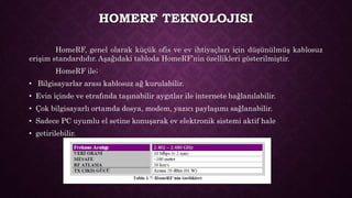 KABLOSUZ AĞLAR | PPTX