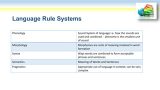 Language Development | PPTX