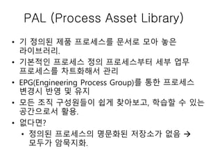 소프트웨어 개발 프로세스 배경 설명 | PDF