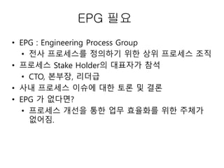 소프트웨어 개발 프로세스 배경 설명 | PDF