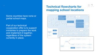 Geospatial data in educational planning | PDF