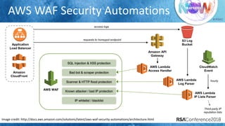 DevOps and the Future of Enterprise Security | PPT