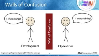 DevOps and the Future of Enterprise Security | PPT