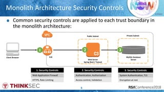 DevOps and the Future of Enterprise Security | PPT