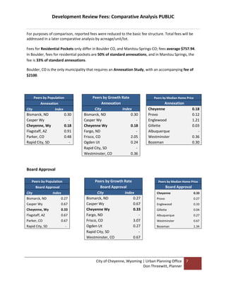 Dev.fee.comparison.public | PDF
