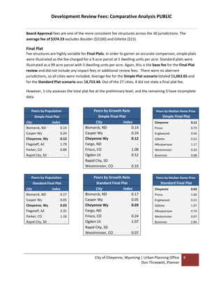 Dev.fee.comparison.public | PDF