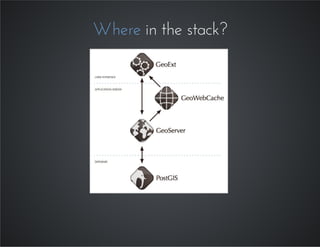 Geospatial web development with GeoEXT | PDF