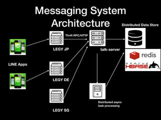 LINE's messaging service architecture underlying more than 200 million ...