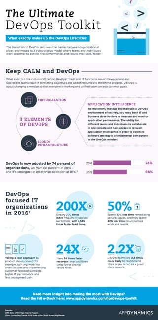 Infographic - The Ultimate DevOps Toolkit