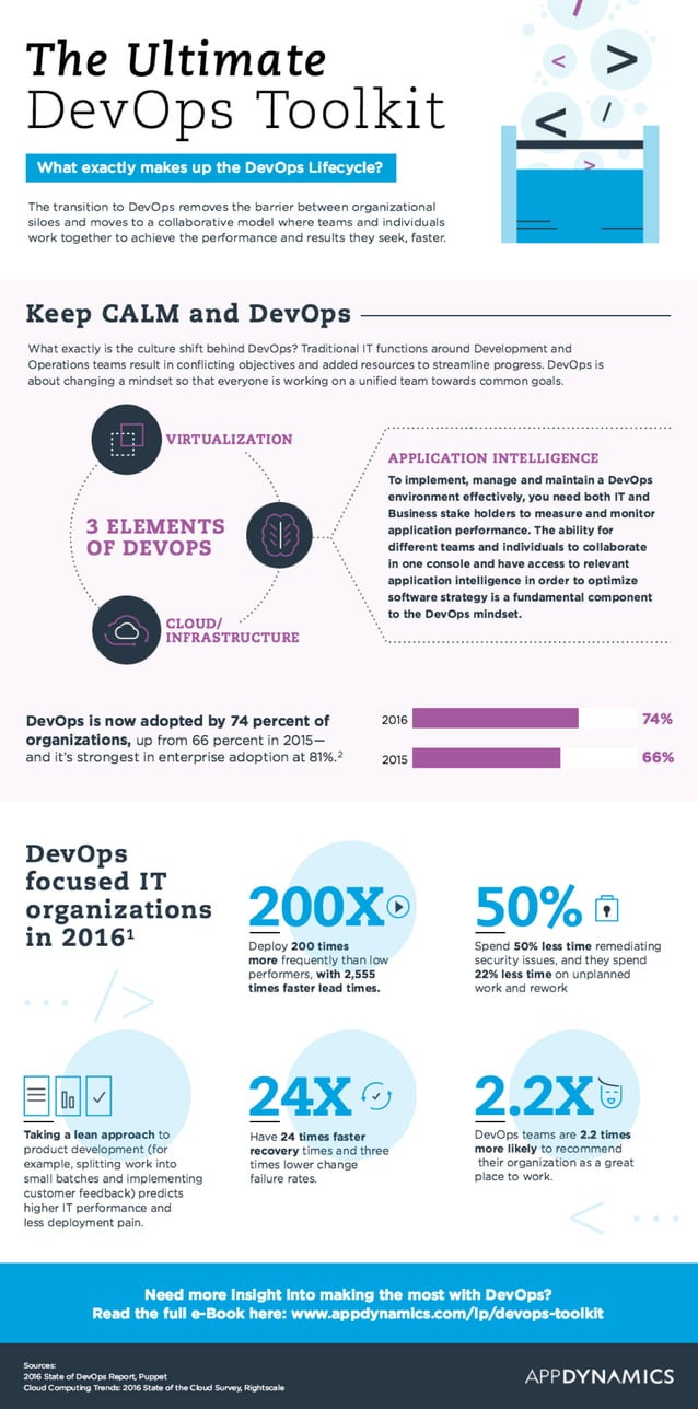 Infographic - The Ultimate DevOps Toolkit