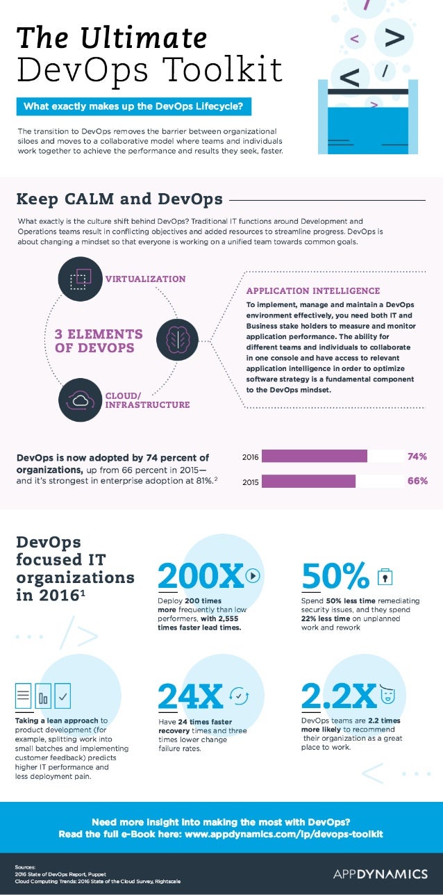 Infographic - The Ultimate DevOps Toolkit