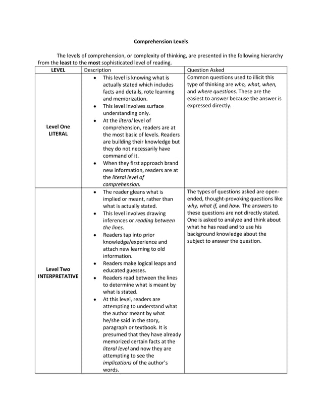 comprehension and levels of comprehension | DOCX | Education