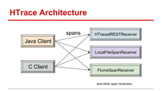HBaseCon 2015: Solving HBase Performance Problems with Apache HTrace | PDF | Internet | Computing
