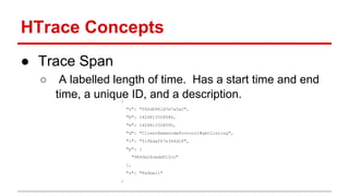 HBaseCon 2015: Solving HBase Performance Problems with Apache HTrace | PDF | Internet | Computing