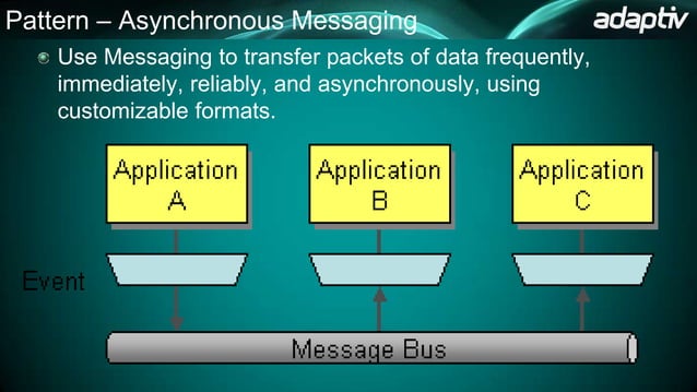 Microsoft cloud integration patterns - BizTalk/Azure | PPT