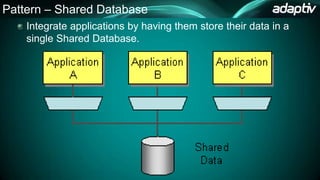 Microsoft cloud integration patterns - BizTalk/Azure | PPTX