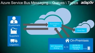 Microsoft cloud integration patterns - BizTalk/Azure | PPT