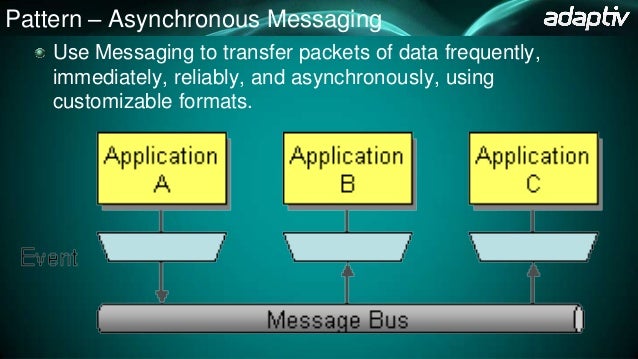 Microsoft cloud integration patterns - BizTalk/Azure