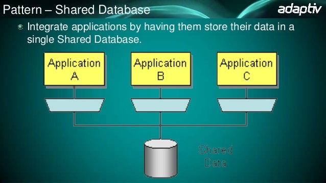 Microsoft cloud integration patterns - BizTalk/Azure