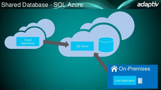 Microsoft cloud integration patterns - BizTalk/Azure