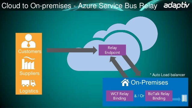 Microsoft cloud integration patterns - BizTalk/Azure