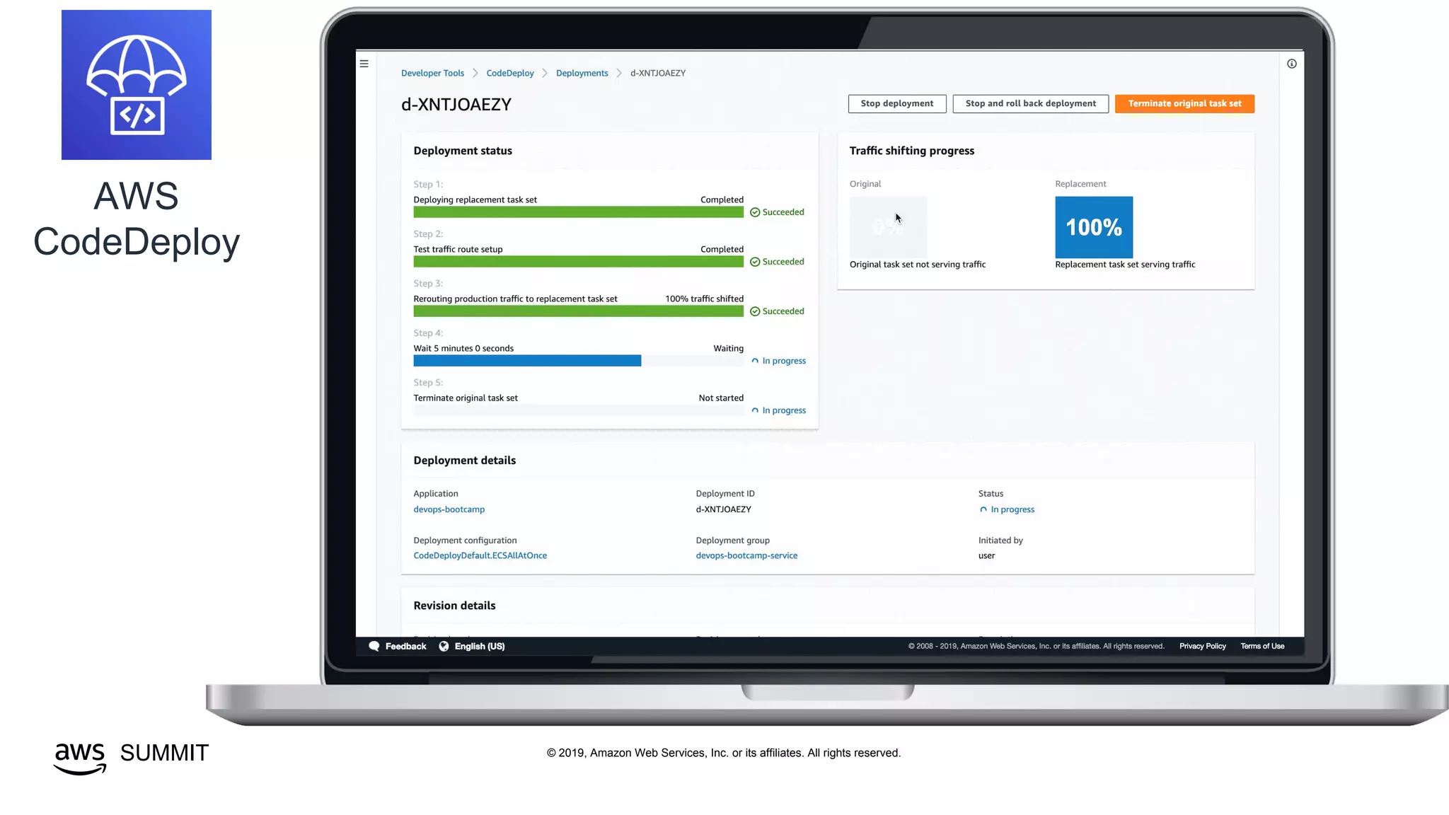 Continuous Delivery on AWS with Zero Downtime | PPT