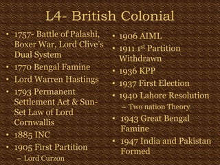 Dev 101 synthesis | PPT