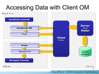 Introduction to the Client OM in SharePoint 2010 | PPT