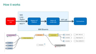 Dev1602: Serving up Watson, IoT and cognitive services into IBM Connections Cloud | PPTX ...