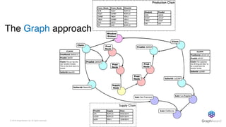 Using Knowledge Graphs to Predict Customer Needs, Improve Product Quality and Save Costs | PPT