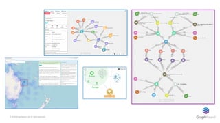 Using Knowledge Graphs to Predict Customer Needs, Improve Product Quality and Save Costs | PPT