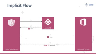 SharePoint Fest DC - Everything your need to know about the Microsoft ...